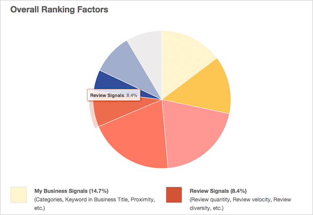 Local SEO Tips: 30+ Experts Share Their (Actionable) Strategies