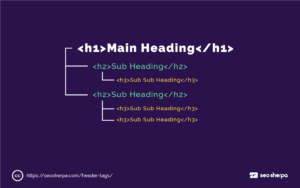Header Tags: A Simple (But Complete) Guide To H1, H2 and H3 Tags
