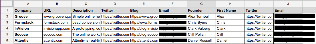 SEO Content: 11+ Proven SEO Templates (For More Organic Traffic)
