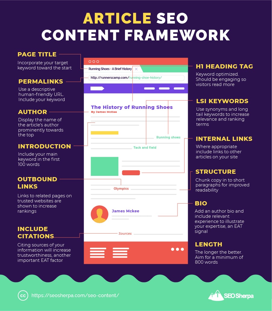 SEO Content 11 Proven SEO Templates For More Organic Traffic SEO Content 11 Proven SEO Templates For More Organic Traffic