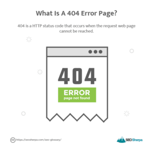 SEO Glossary: The Illustrated Dictionary (100+ SEO Terms) 📖