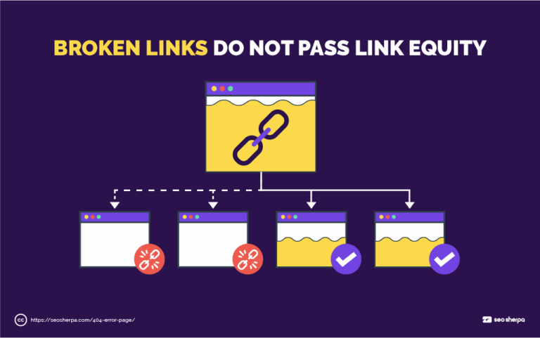 404 Error Pages: The Ultimate Guide (with 50+ Examples)