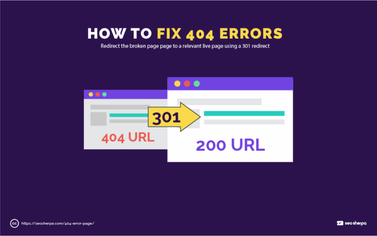 404 Error Pages: The Ultimate Guide (with 50+ Examples)