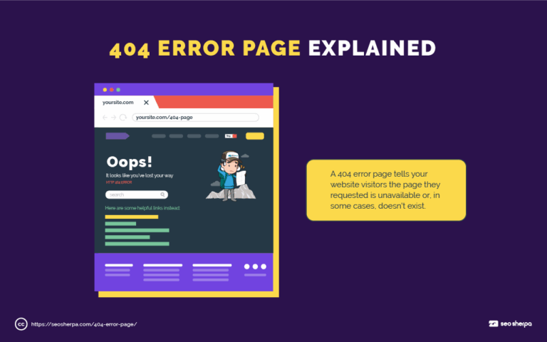 404 Error Pages: The Ultimate Guide (with 50+ Examples)