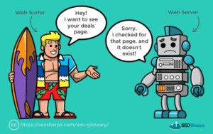 404 Error Pages: The Ultimate Guide (with 50+ Examples)