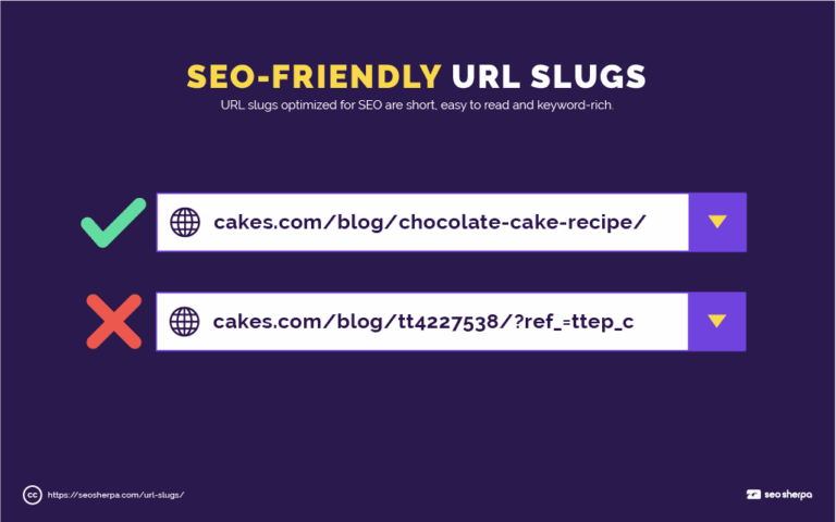 URL Slugs: How to Create SEO-Friendly URLs (10 Easy Steps)