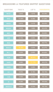 15 Featured Snippets Tips (to Rank in Position "Zero")