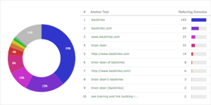 Anchor Text: The Complete Guide for SEO's (2024 Edition)