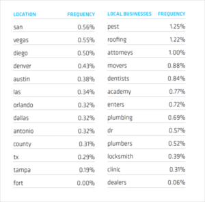 15 Featured Snippets Tips (to Rank in Position "Zero")