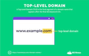 How to Choose a Domain Name: The Complete Guide (2021)