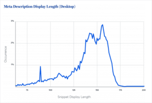 How to Write the Perfect Meta Description for SEO (15-Steps)