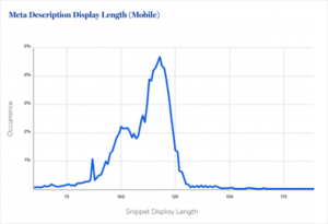 How to Write the Perfect Meta Description for SEO (15-Steps)