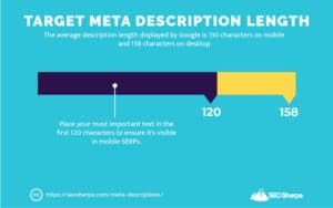 How to Write the Perfect Meta Description for SEO (15-Steps)