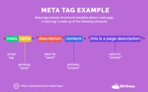Meta Tags: The Definitive Guide to Meta-Data for SEO