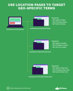 Local SEO: 9 Must-Read Ways to Improve Your Local Search Rankings
