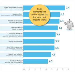 Local SEO: 9 Must-Read Ways to Improve Your Local Search Rankings