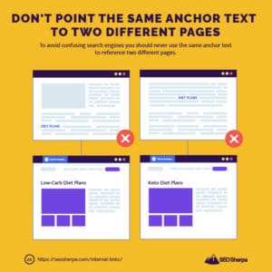 Internal Linking: The Ultimate Guide for SEO