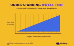 Internal Linking: The Ultimate Guide for SEO