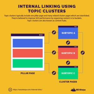 Internal Linking: The Ultimate Guide for SEO