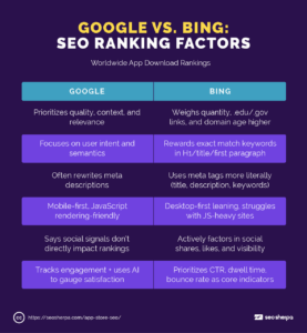 Bing SEO: How to Optimize for Microsoft's Search Engine in 2025 • SEO ...