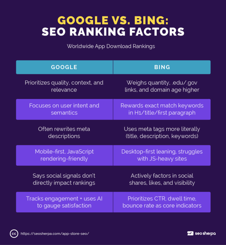 Bing SEO: How to Optimize for Microsoft's Search Engine in 2025 • SEO ...