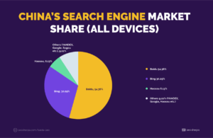 Baidu SEO: How to Optimize for China's #1 Search Engine in 2026 • SEO ...